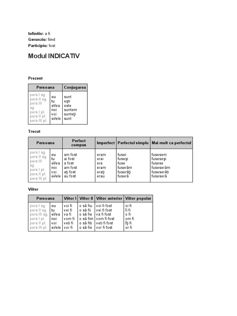 Modul Indicativ: Infinitiv: A Fi Gerunziu: Fiind Participiu: Fost | PDF