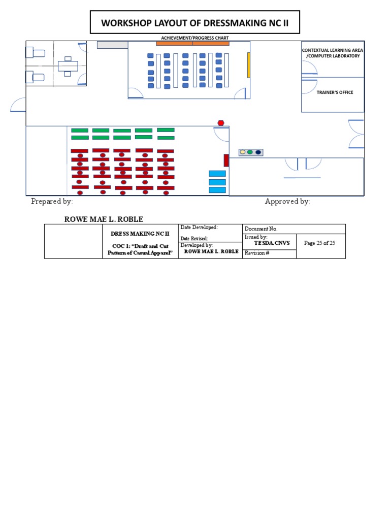 Workshop Layout and Achievement Chart for Dressmaking NC II Training Program | PDF