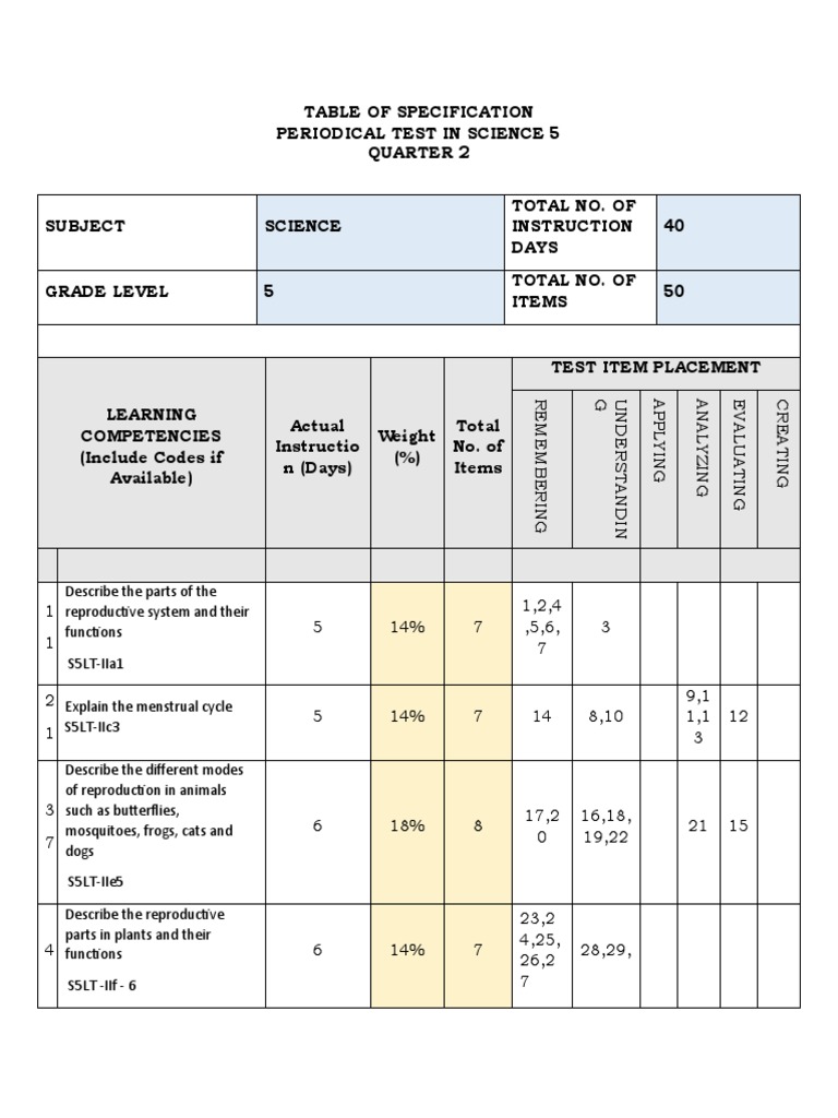 Tos Answer Key Science 5 | PDF