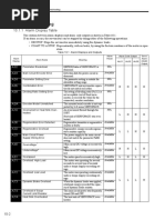 Indraworks Ds Tuning Procedures Sercos | PDF | Control Theory ...