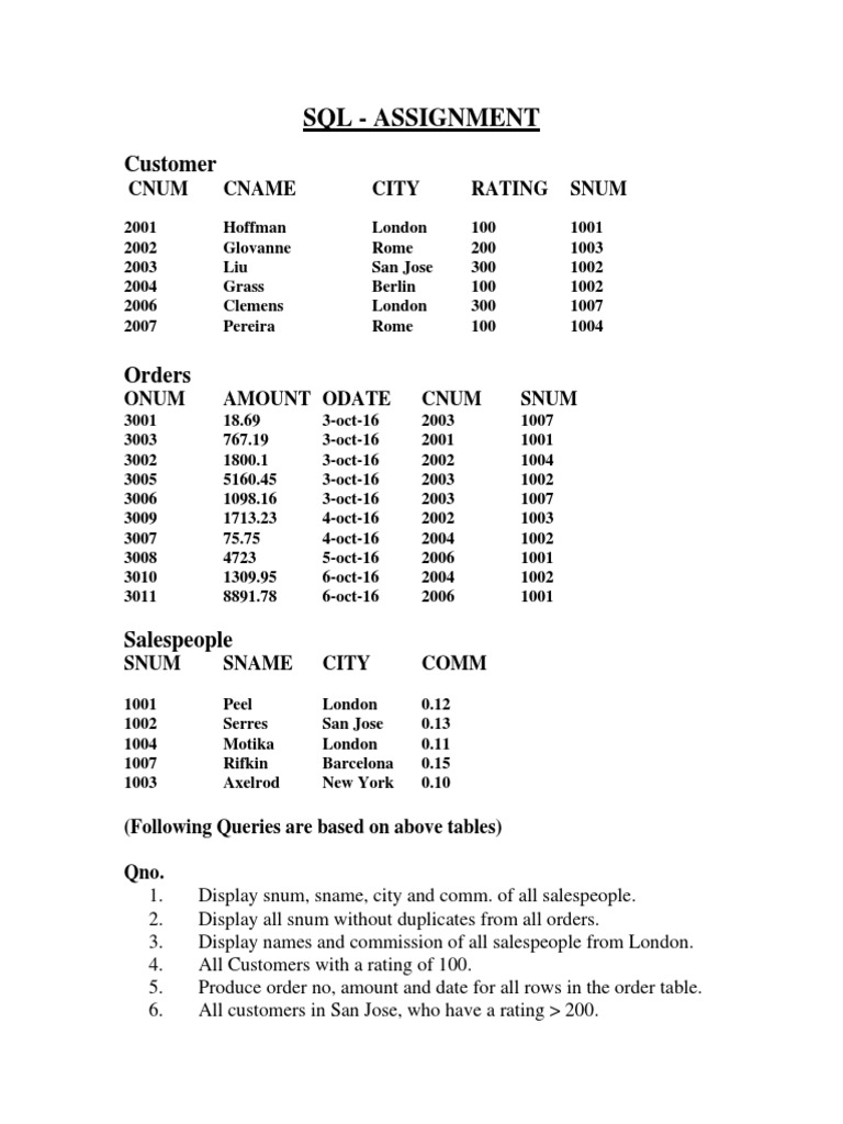 SQL Assignment | PDF | Sales | Table (Database) SQL Assignment | PDF | Sales | Table (Database)