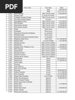 Daftar Kode Akun Akuntansi Lengkap | PDF