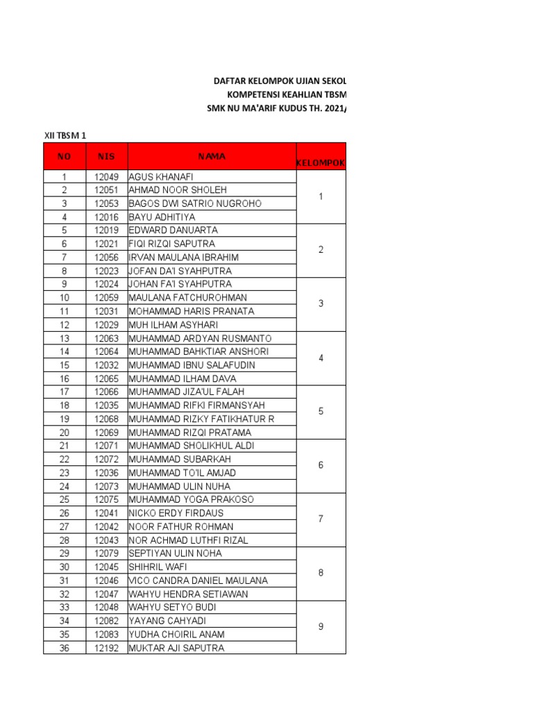 Daftar Kelompok UJIAN TA Kelas 12 TBSM | PDF