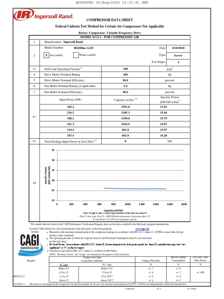 A Rs200ne A100 | PDF | Electrical Engineering | Mechanical Engineering