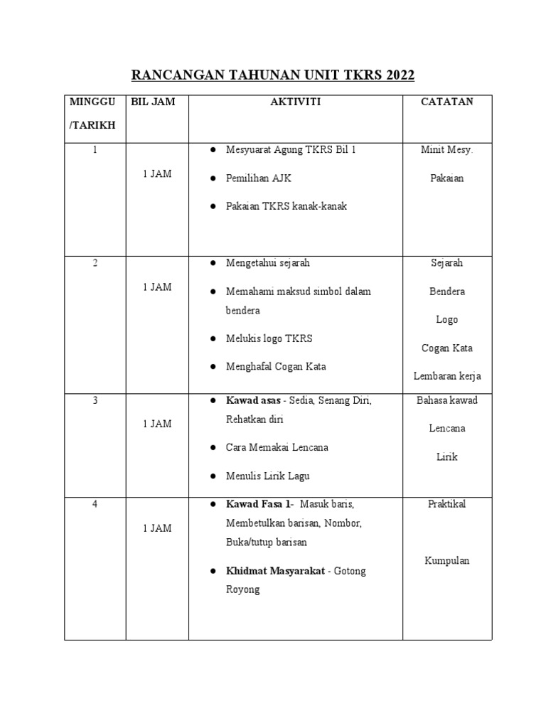 Rancangan Tahunan Tkrs | PDF