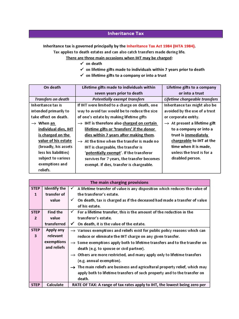 Inheritance Tax Notes | PDF | Inheritance Tax | Trust Law