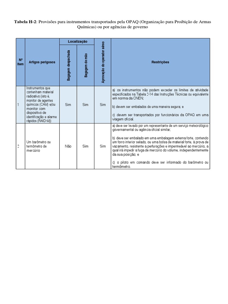 Tabela H-2 Provisões para Agências Do Governo e OPAQ | PDF