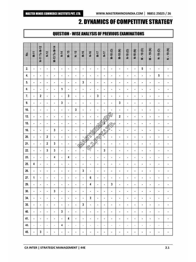 CA Inter - Pre Results Crash Batch - Paper - 07 - SM - Dynamics of ...