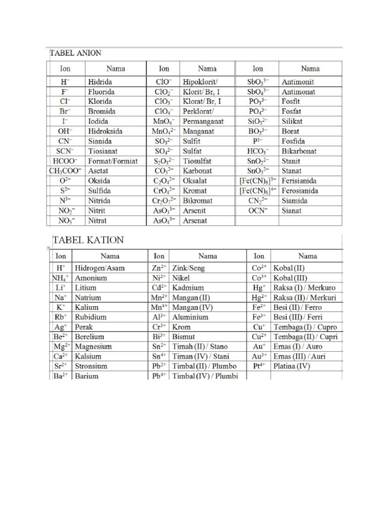 Anion Kation | PDF
