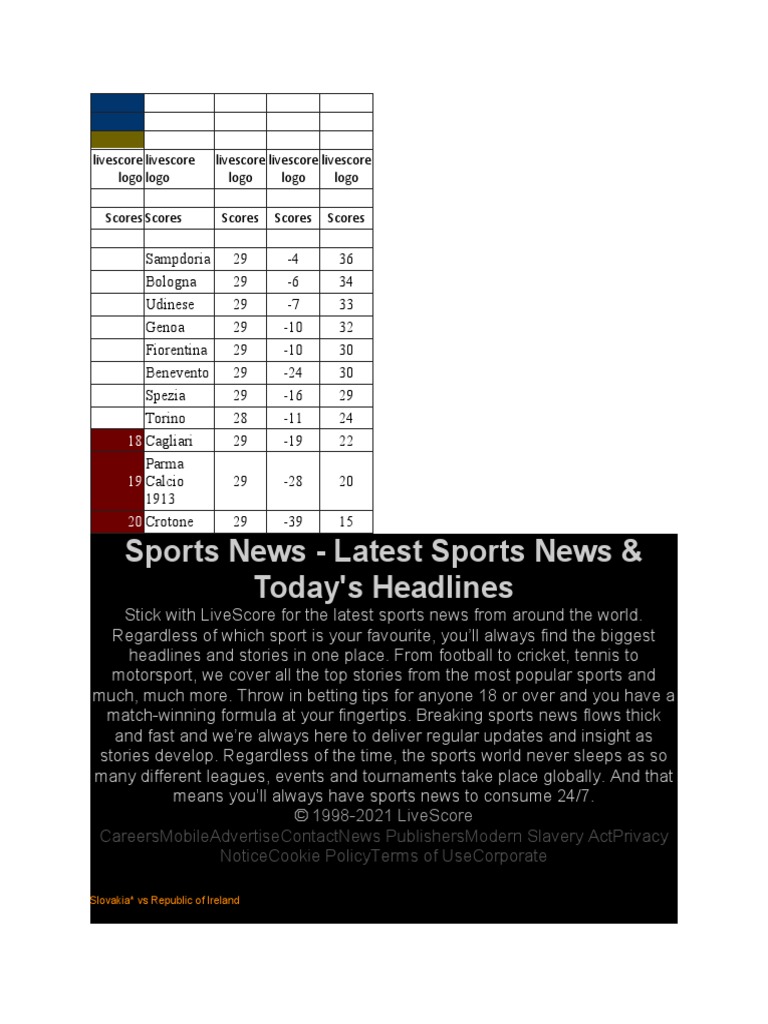 Sports News - Latest Sports News & Today's Headlines | PDF | Scotland ...