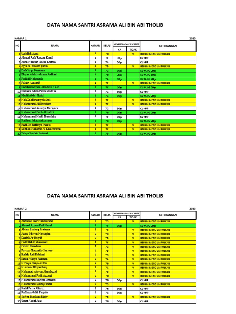 Data Scabies Asrama Ali 2023 | PDF