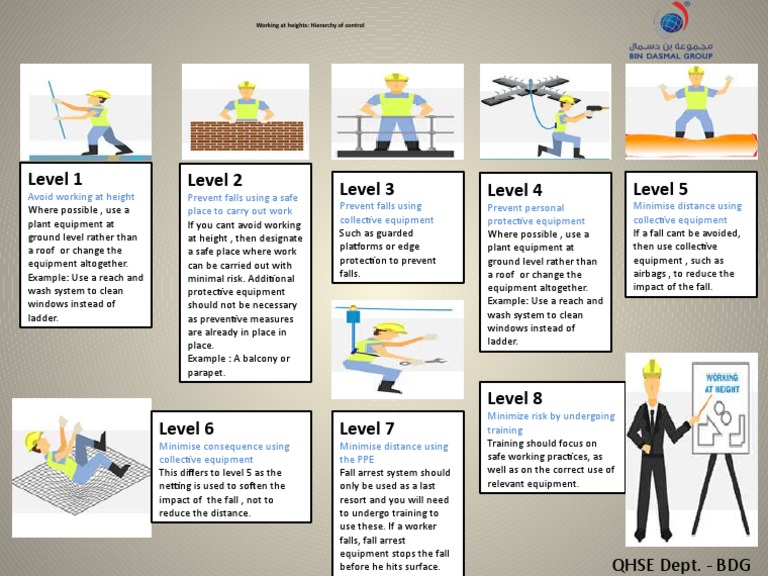 Work at Height | PDF | Personal Protective Equipment | Safety