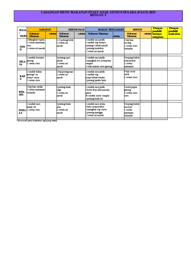 Cadangan Menu Makanan Pusat Anak Genius Negara (Pagn) 2023 Minggu 5 | PDF