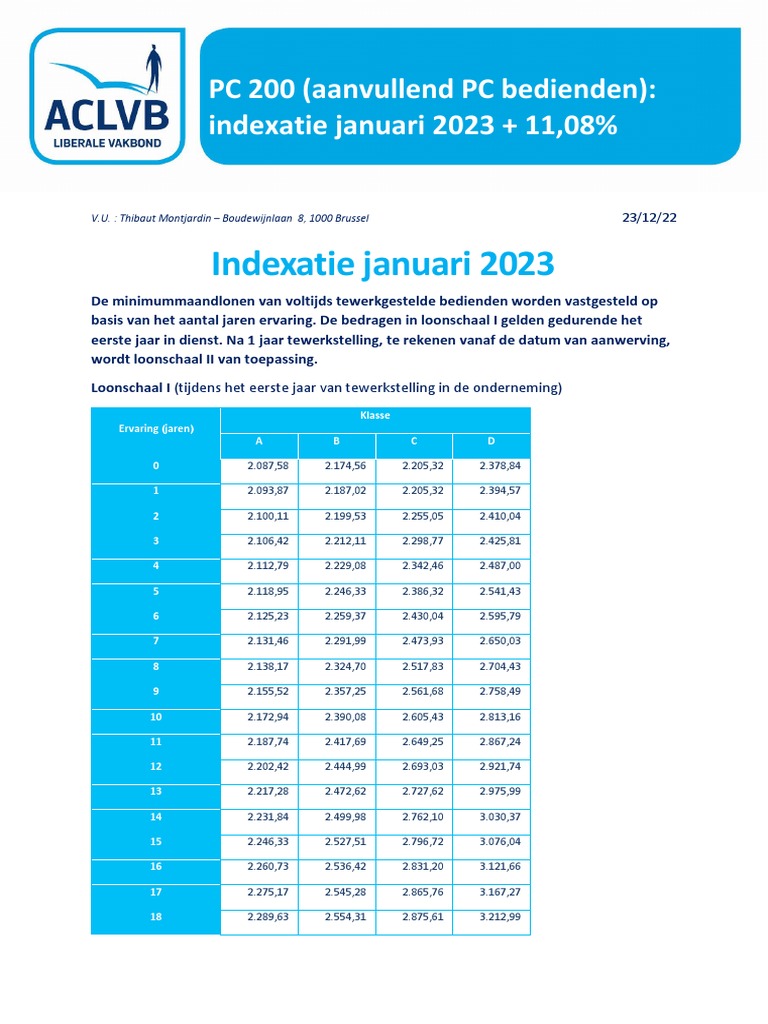 PC 200 Schaallonen 11.08 | PDF