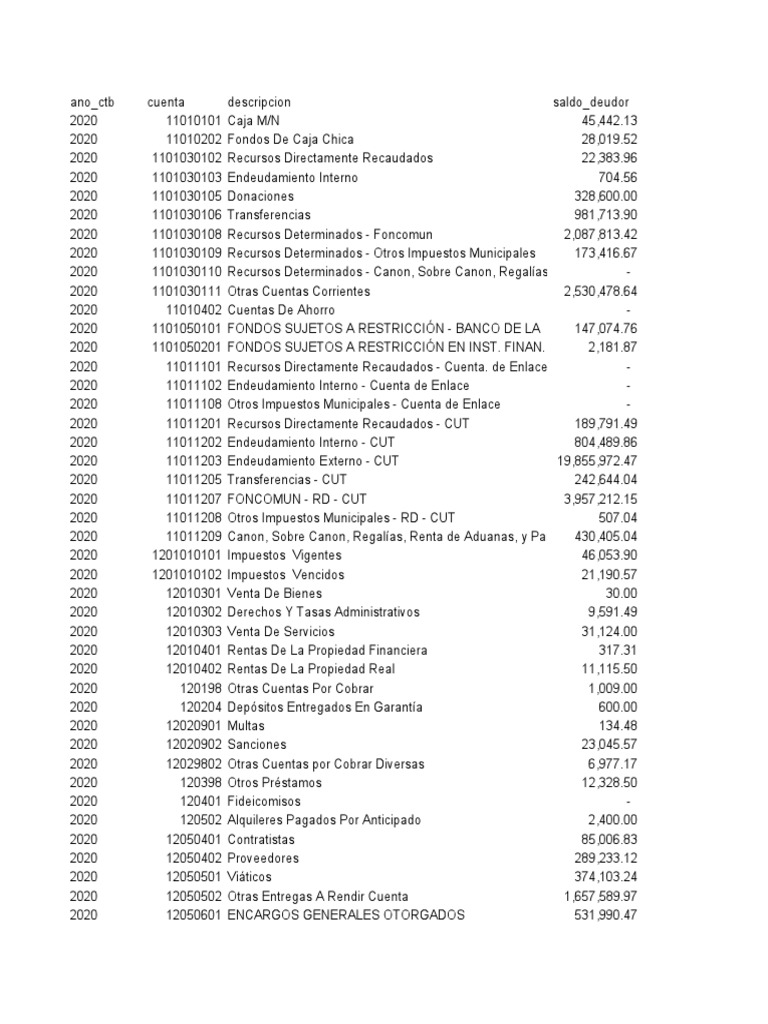Saldo_ctb_municipio_2020 | PDF | Pensión | Impuestos