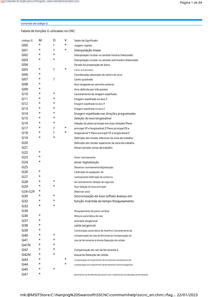 Funções G para CNC | PDF | Sistema de coordenada cartesiana | Sistema ...