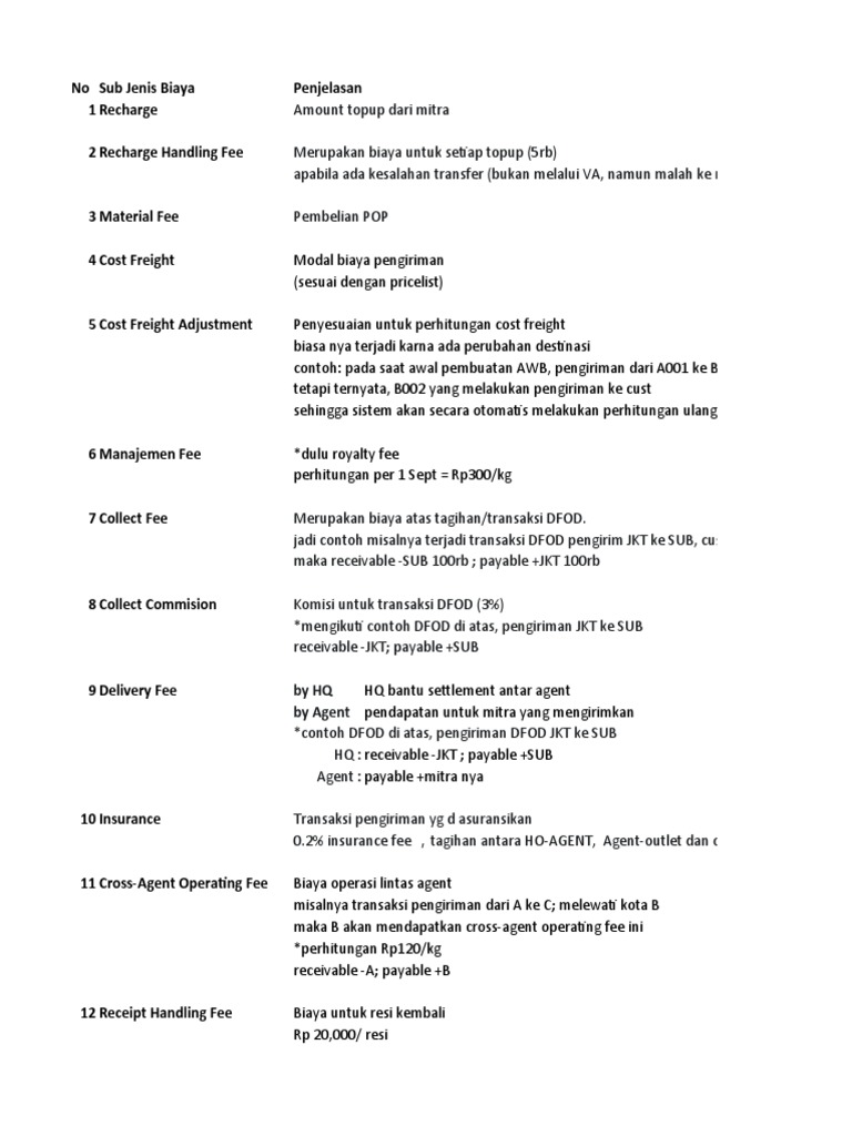 Penjelesan SubJenisBiaya JFS | PDF