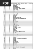 One4all Retail List | PDF | Retail Companies | Retailing