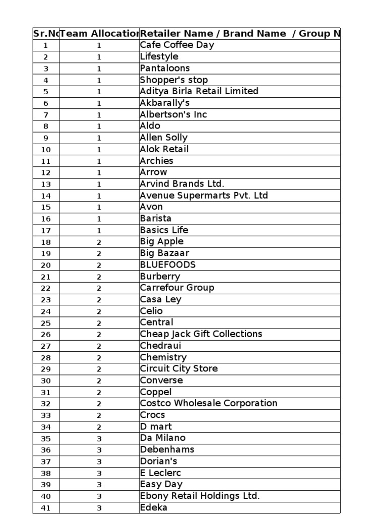 Retailer List Assignment 1 | PDF | Private Label | Retail