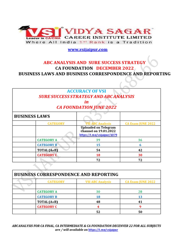 ABC Analysis For CA Foundation Dec 2022 Business Laws and Business | PDF