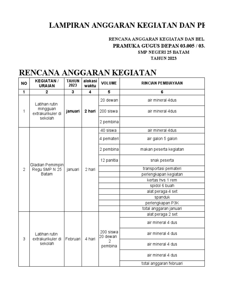 Contoh Hitung Anggaran Kegiatan | PDF