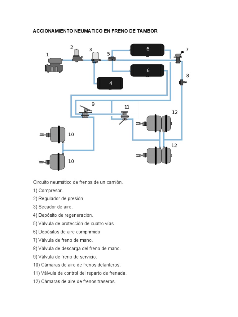 Diagrama de Sistema Neumático de Frenos | PDF | Presión | Neumático