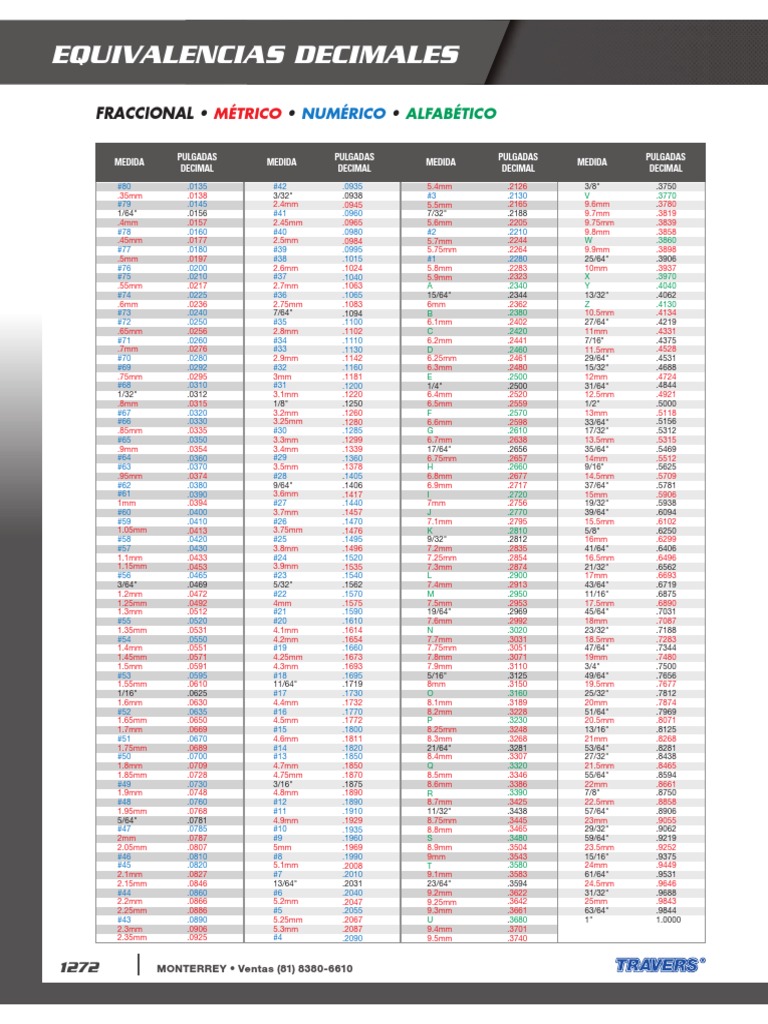 Tabla de Equivalencias | PDF