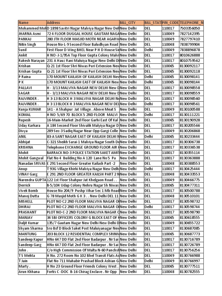 110048, 110049, 110017 and 110065 Delhi Pin Code Sample | PDF