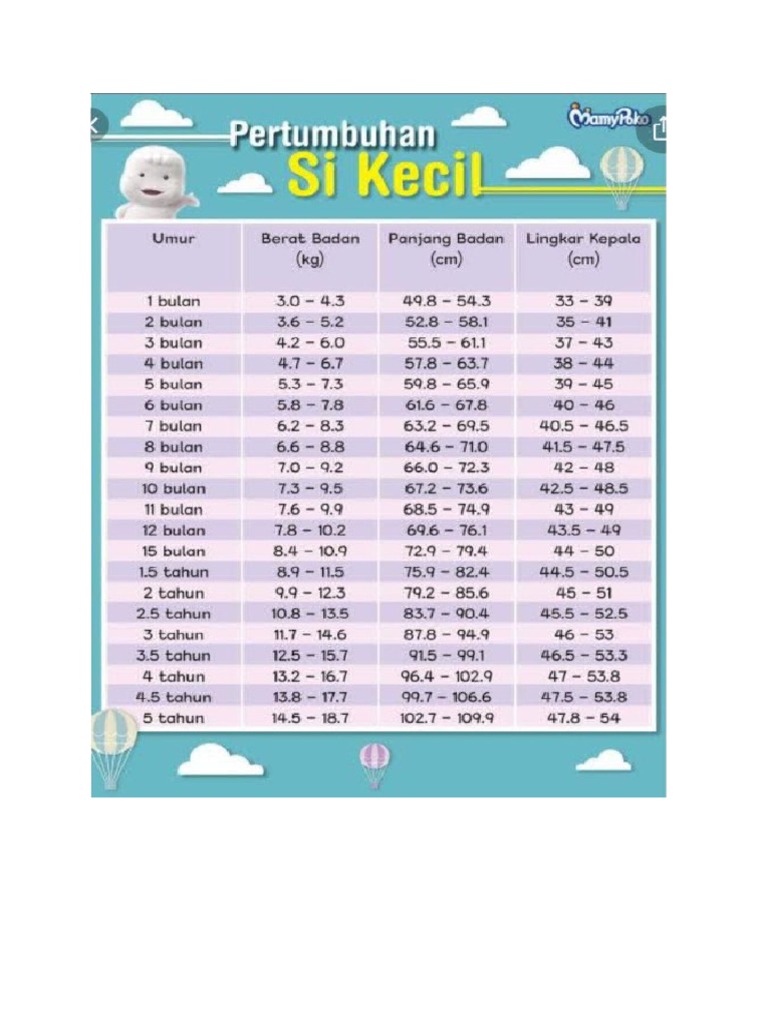 Lingkar Kepala Bayi | PDF