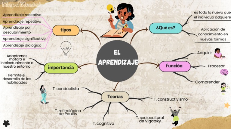 Mapas Mentales Creativos en 3D | PDF