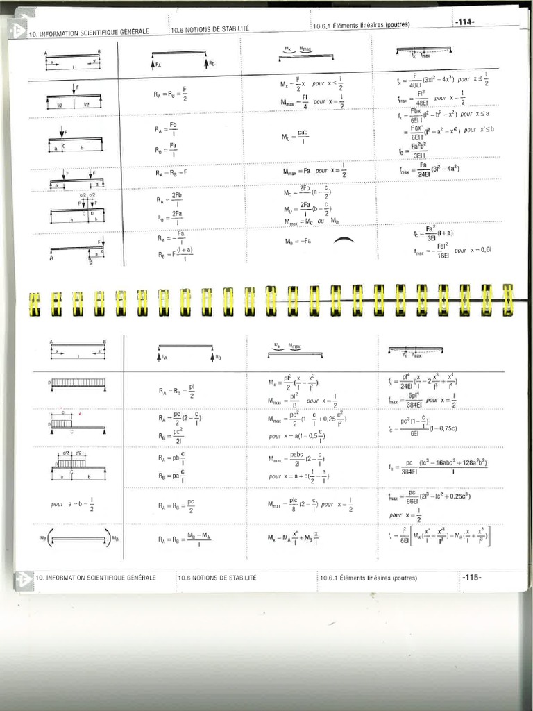 Poutre Isostatique - Efforts Interne Et Deformee | PDF