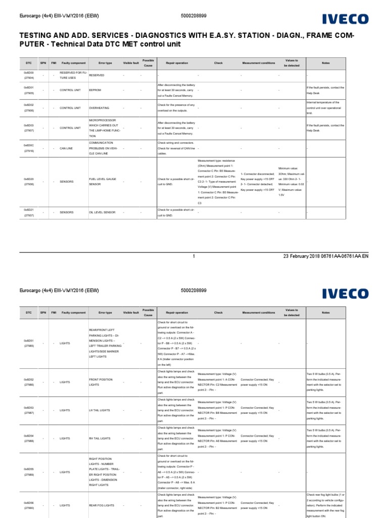DTC Met | PDF | Power Supply | Electrical Connector