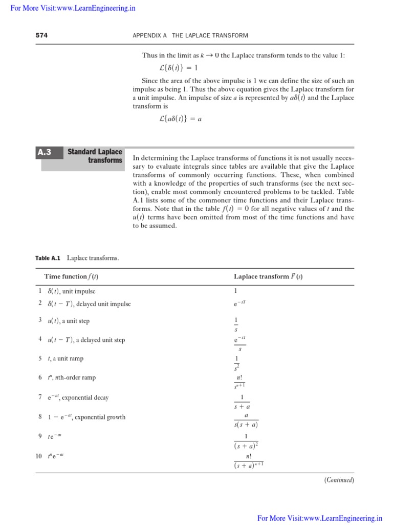 Laplace Dönüşüm Tablosu | PDF | Laplace Transform | Calculus