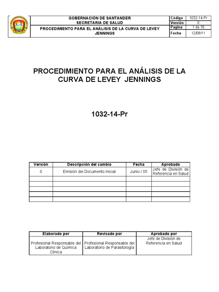 Poe Analisis Curva LJ | PDF | Medición | Laboratorios