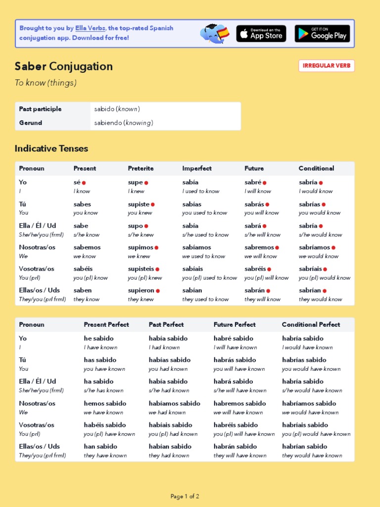 Saber Conjugation Spanish | PDF
