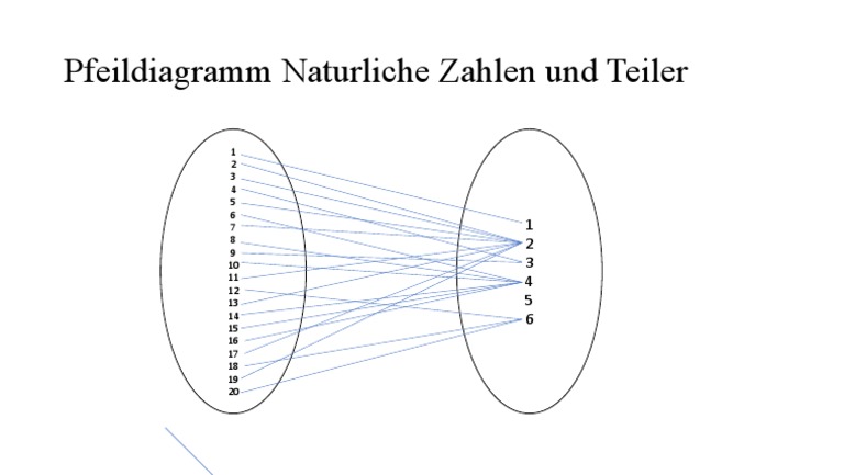 Pfeildiagramm | PDF