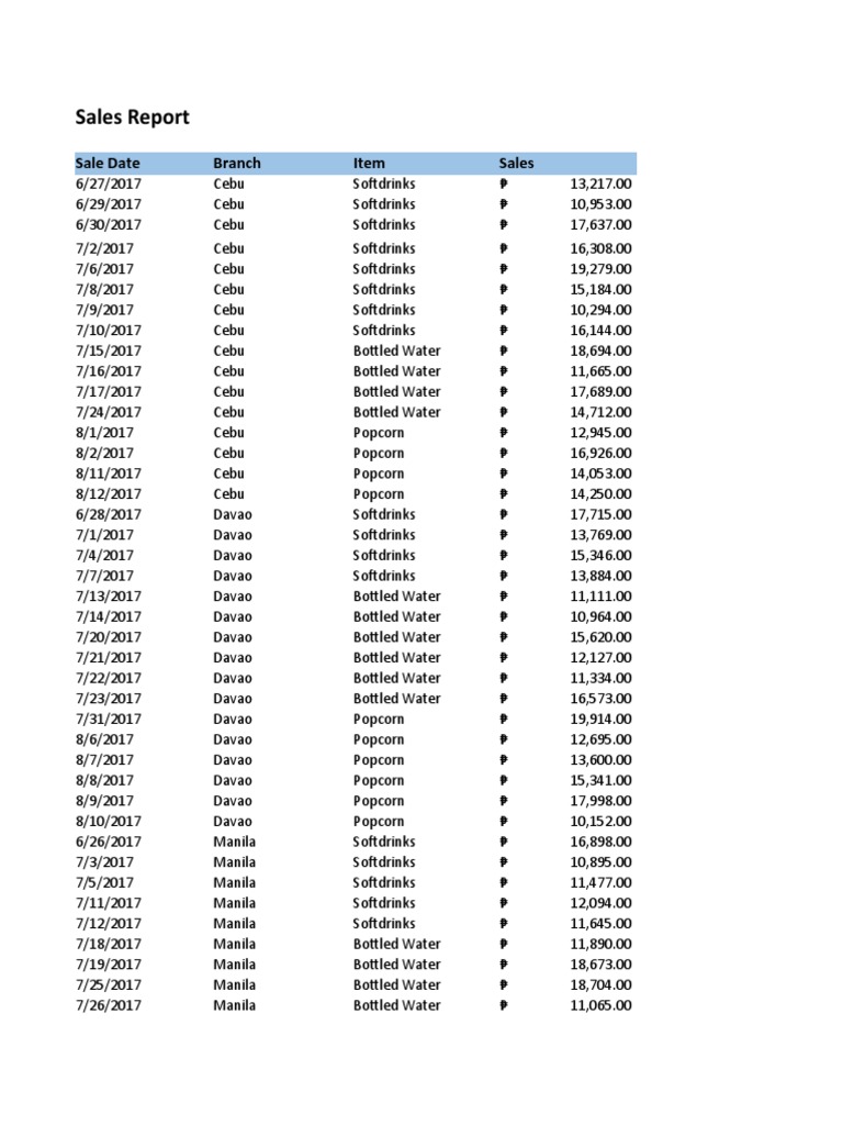 04 Advanced PivotTables | PDF | Philippines | Payments 04 Advanced PivotTables | PDF | Philippines | Payments
