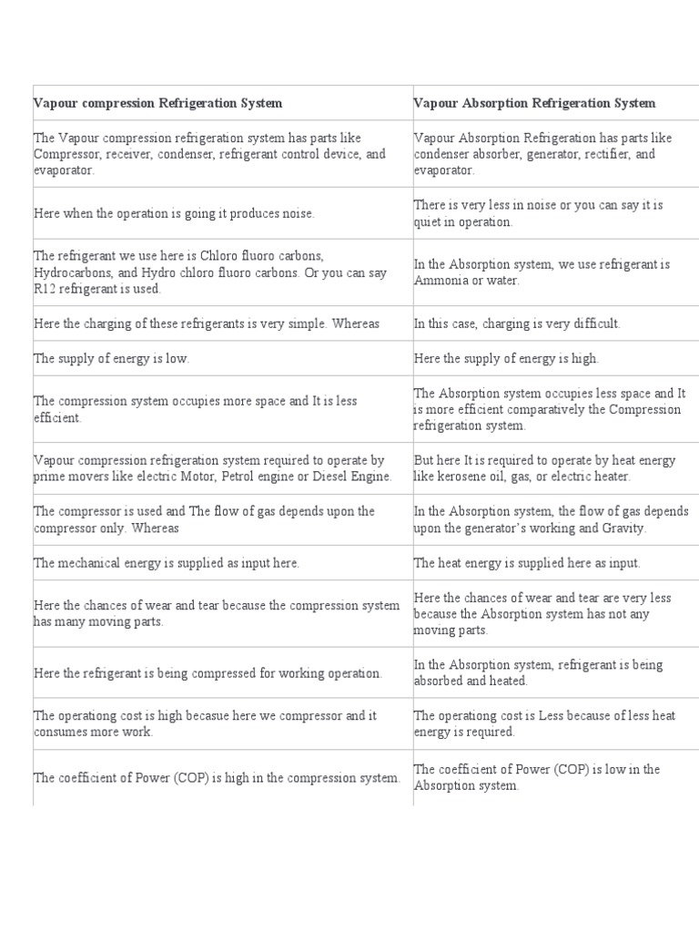 Differences Between Vapour Comression and Vapour Absorption Refrigeration Systems | PDF ...