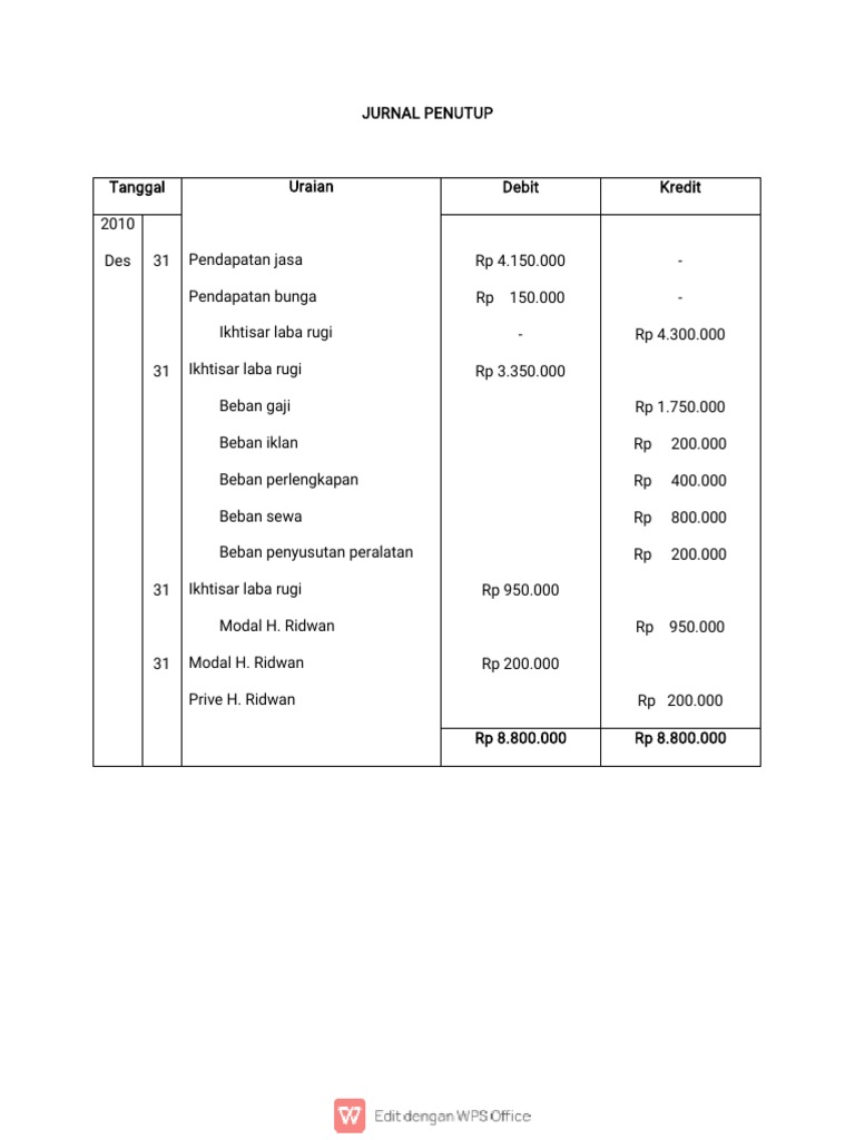 Jurnal Penutup Keuangan 2010 | PDF | Pengelolaan Keuangan & Uang | Griya & Taman