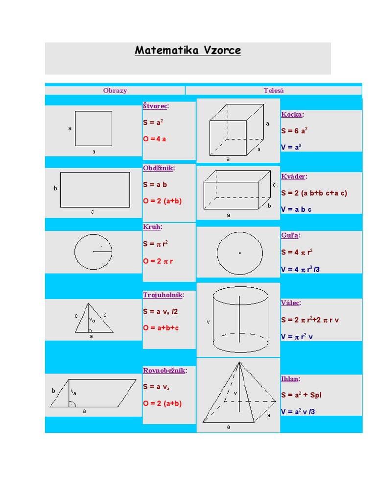 Matematika Vzorce | PDF