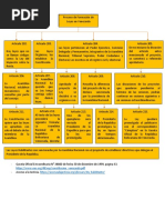 Cuadro Comparativo de Los Poderes Publicos de Venezuela | PDF ...