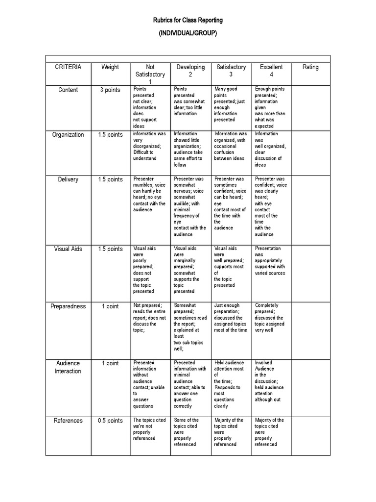 Rubrics-In Reporting | PDF | Communication | Cognition