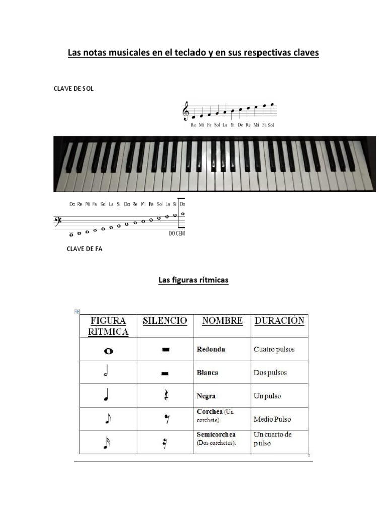Las Notas Musicales en El Teclado y en Sus Respectivas Claves | PDF ...