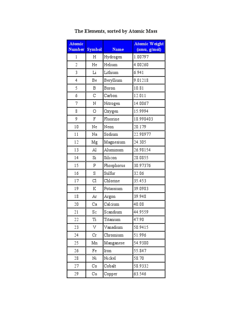The Elements: A Table of Atomic Numbers, Symbols, Names and Atomic ...