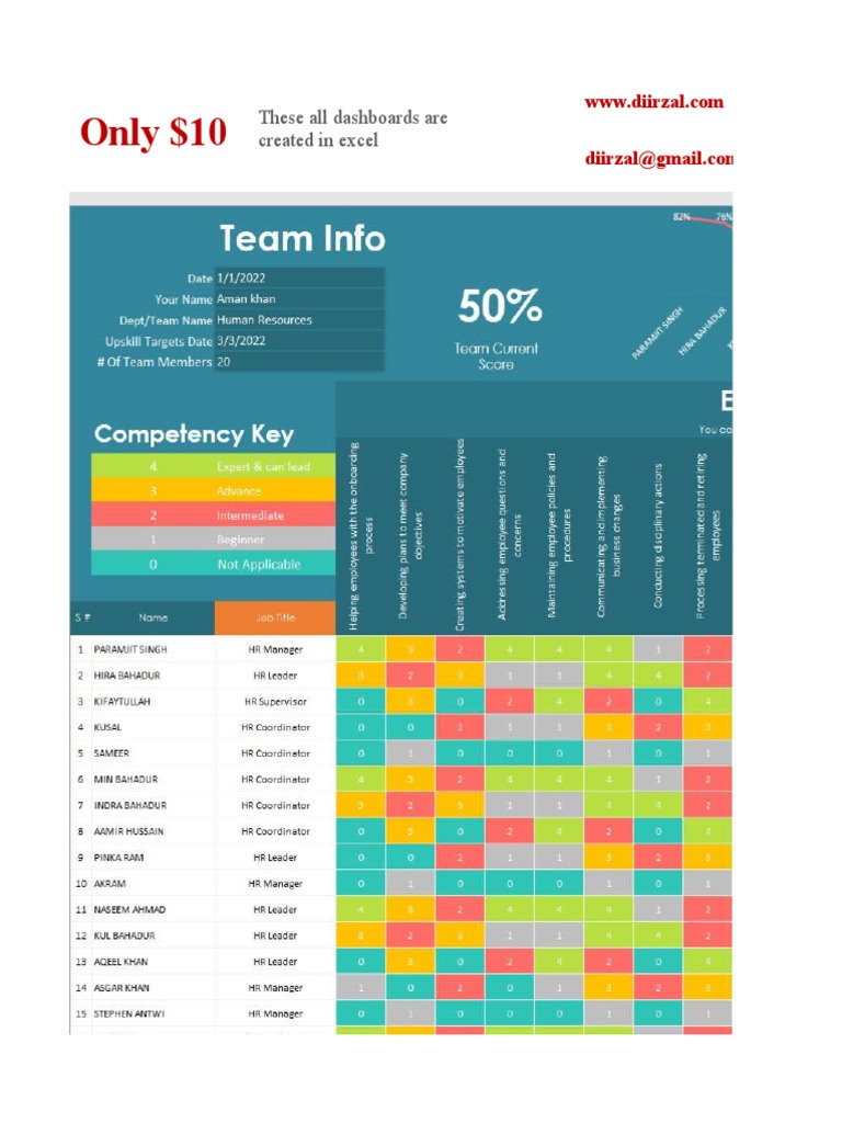 Automated Employee Skills Matrix Template | PDF