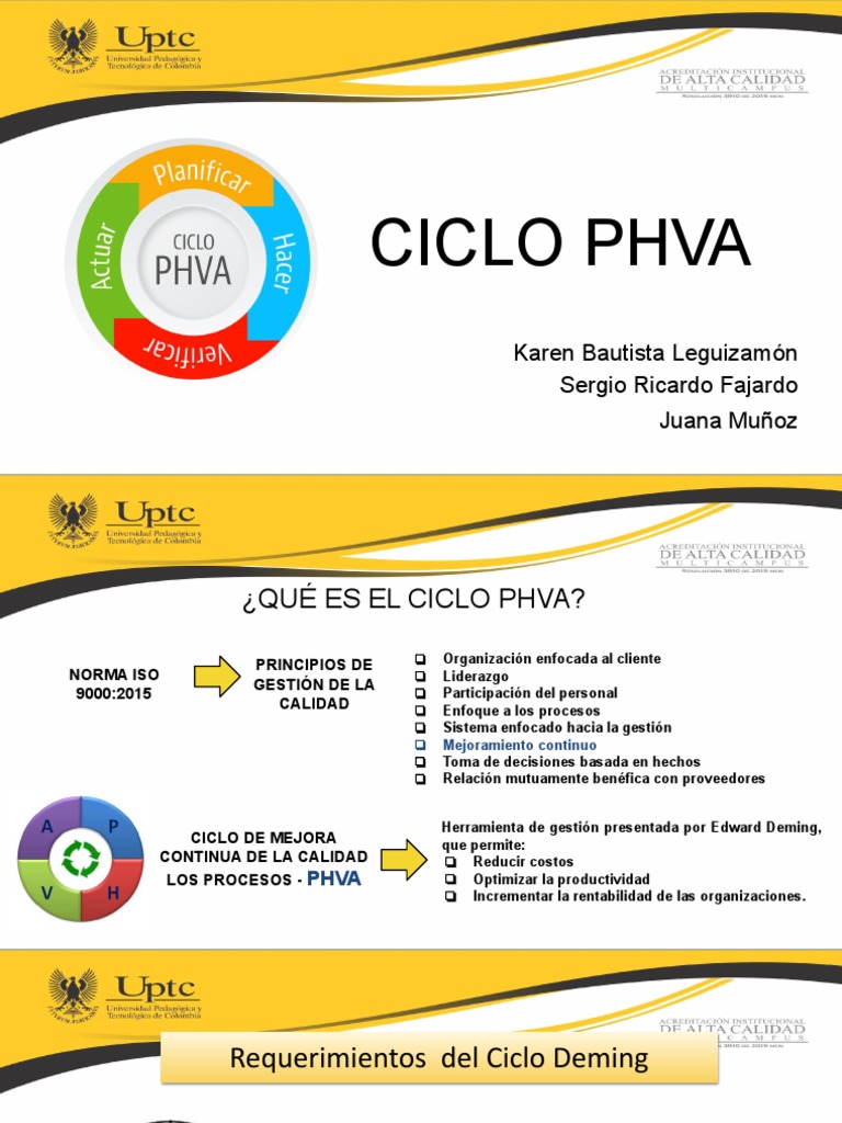 Ciclo Phva | PDF | Planificación | Economias