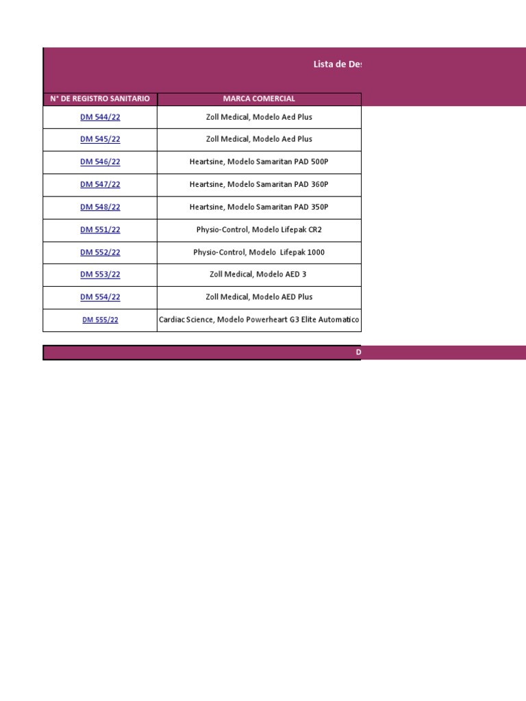 Lista-DEAs-3 RESOLUCION SANITARIA IPS | PDF | Equipo