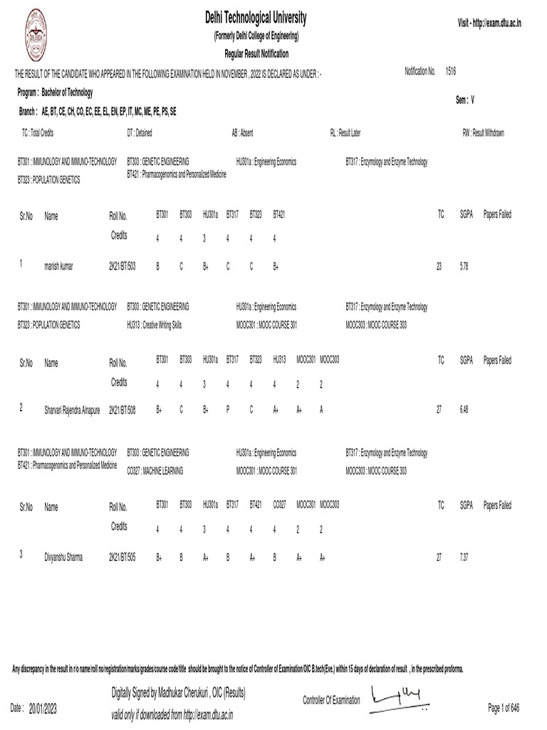 Result Sem 5 | PDF | Personalized Medicine | Biotechnology