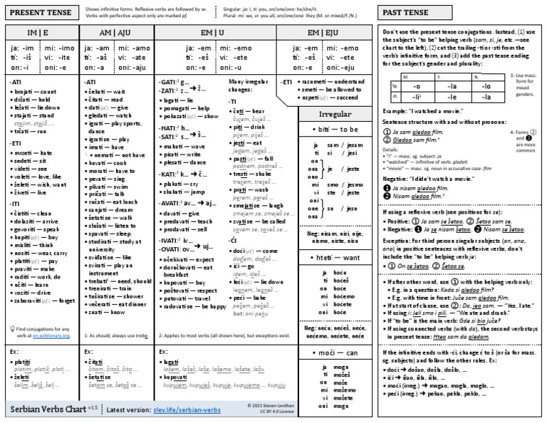 Serbian Verbs Chart | PDF | Grammatical Tense | Morphology