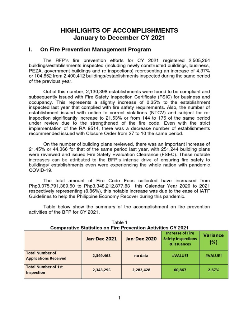 BFP 2021 Fire Prevention Accomplishments | PDF | Patient | Emergency ...
